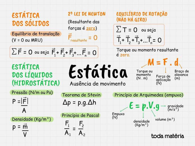 Estática: entenda o que é e as fórmulas (com exercícios resolvidos) - Toda Matéria