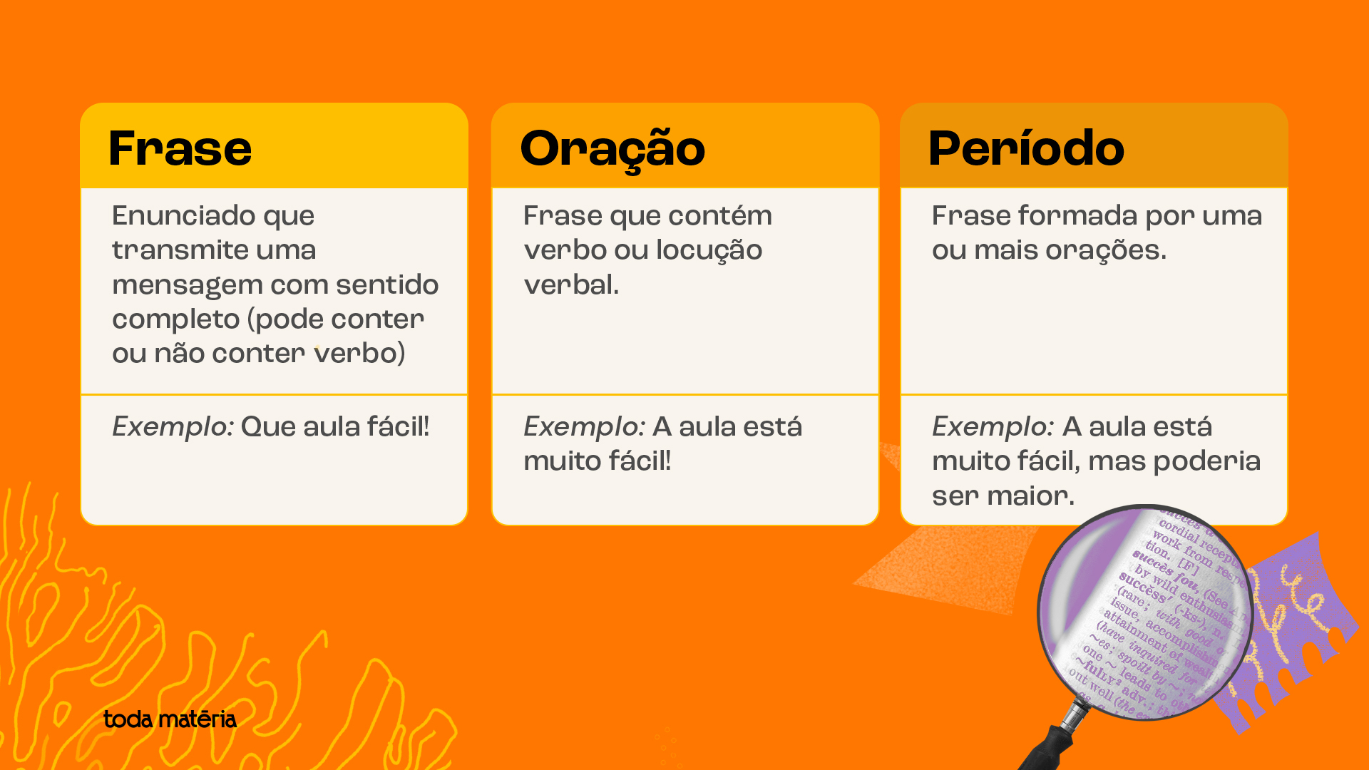 Mapa Mental Frase Oração E Período - FDPLEARN Mapa Mental Frase Oração E Período - FDPLEARN